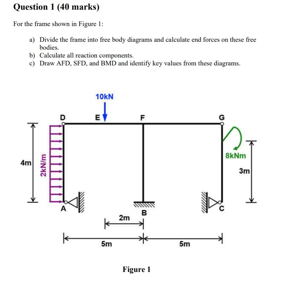 Solved Question 1 (40 marks) For the frame shown in Figure | Chegg.com