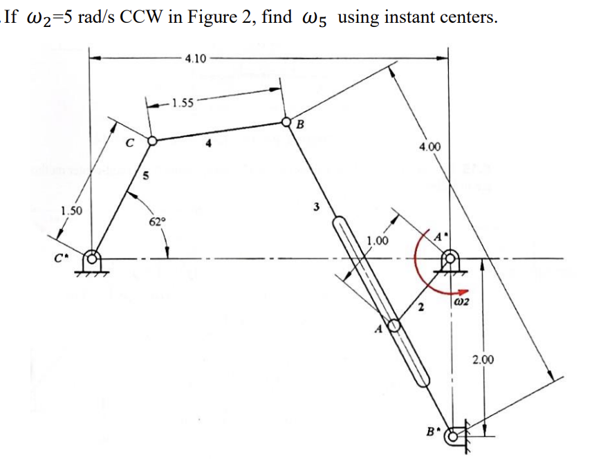 Solved If ω2=5rad/sCCW in Figure 2, find ω5 using instant | Chegg.com