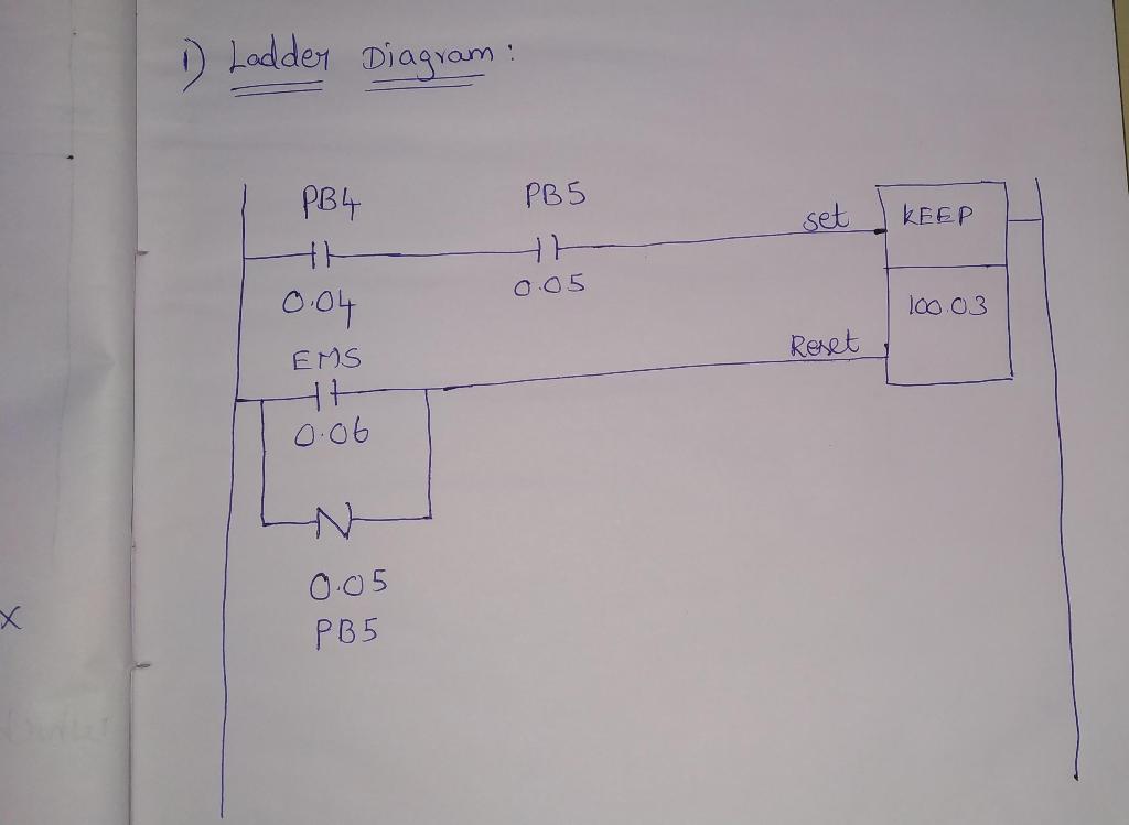 Solved Below I have shown the ladder diagram. Please show me | Chegg.com
