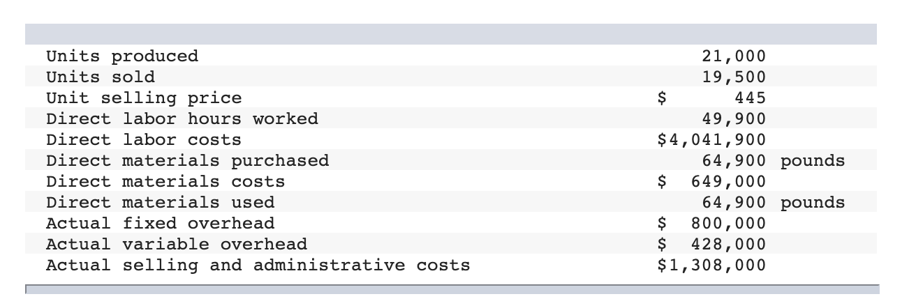 Solved Utease Corporation has several production plants | Chegg.com