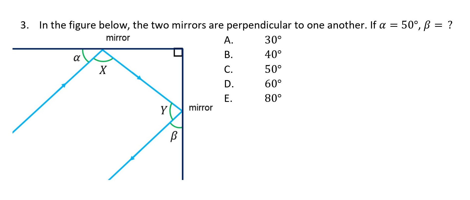 Solved 3. In the figure below, the two mirrors are | Chegg.com