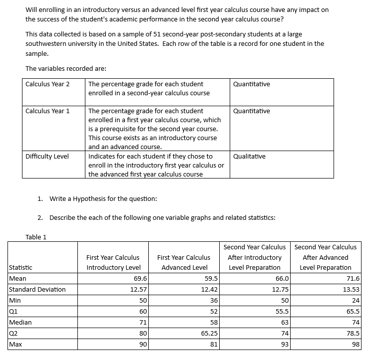 One and Two Variable Analysis – Google Sheet | Chegg.com