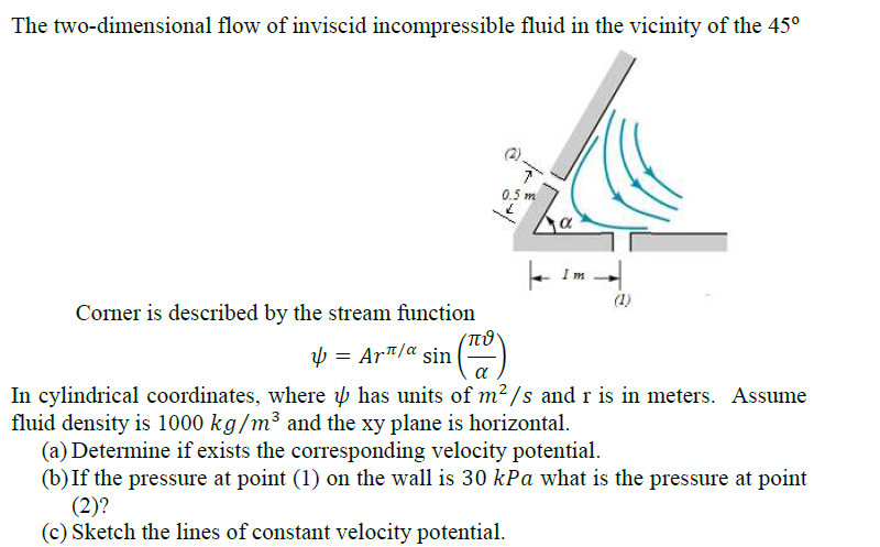 Solved The two-dimensional flow of inviscid incompressible | Chegg.com