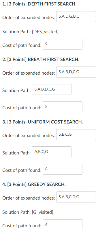 Solved Consider the following search problem, represented as | Chegg.com
