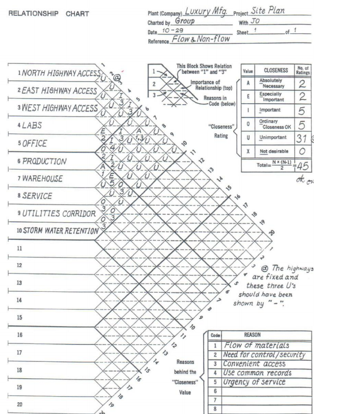 Problem A: Now, using Figure 2, prepare, on a clear, | Chegg.com