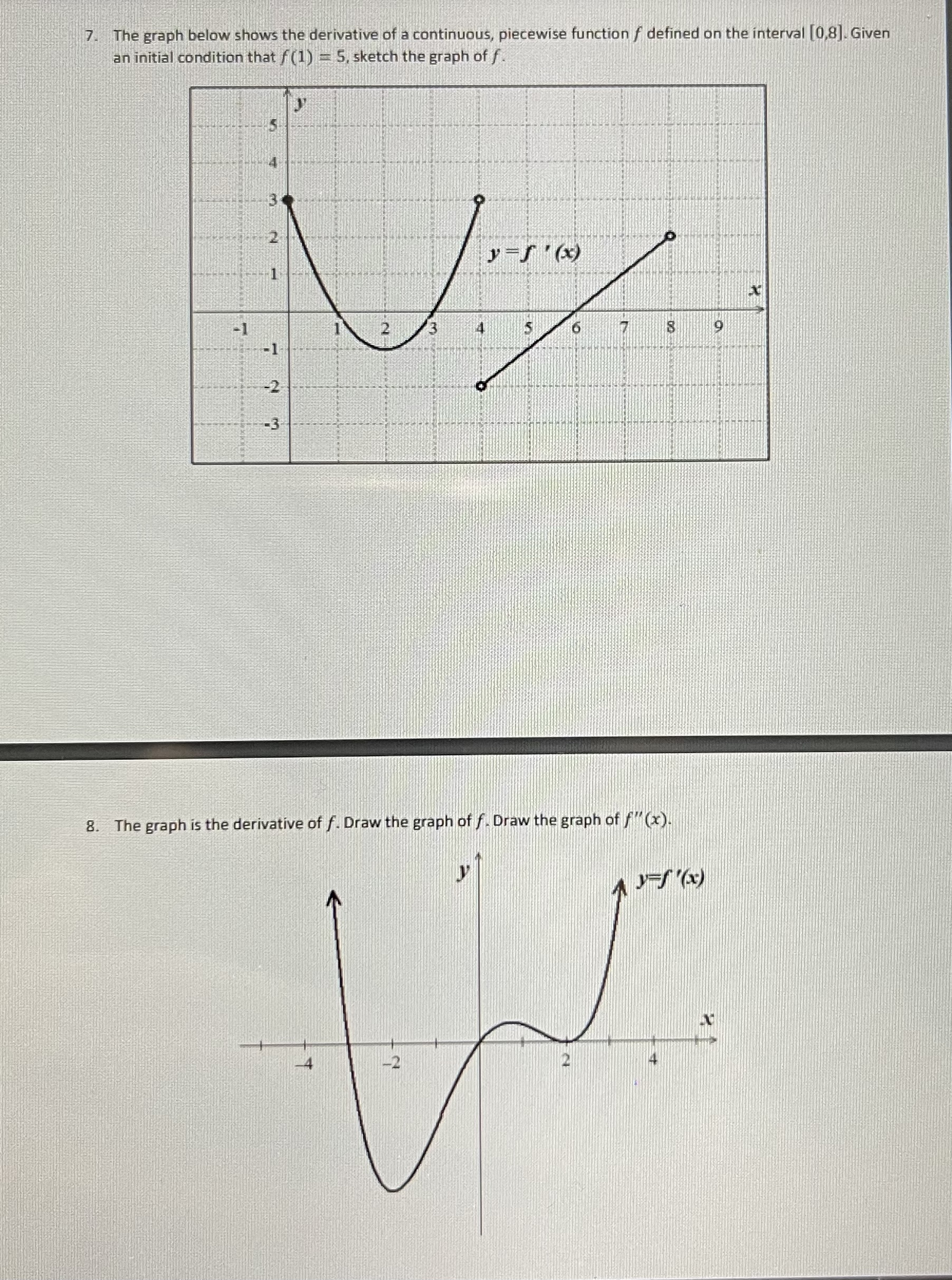 Solved The graph below shows the derivative of a continuous, | Chegg.com