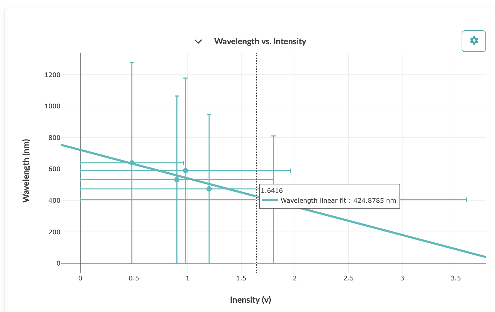 Solved In Your Experiment 1 What Quantity Did You Vary