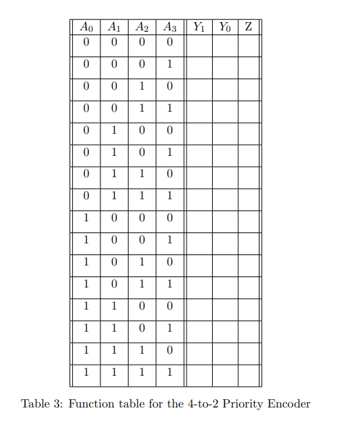 Solved Complete the function table (Table 3) for the 4-to-2 | Chegg.com