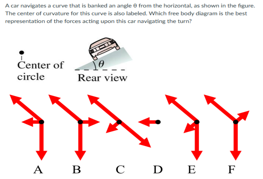 Solved A car navigates a curve that is banked an angle θ | Chegg.com