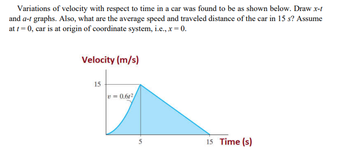 Solved Variations of velocity with respect to time in a car | Chegg.com