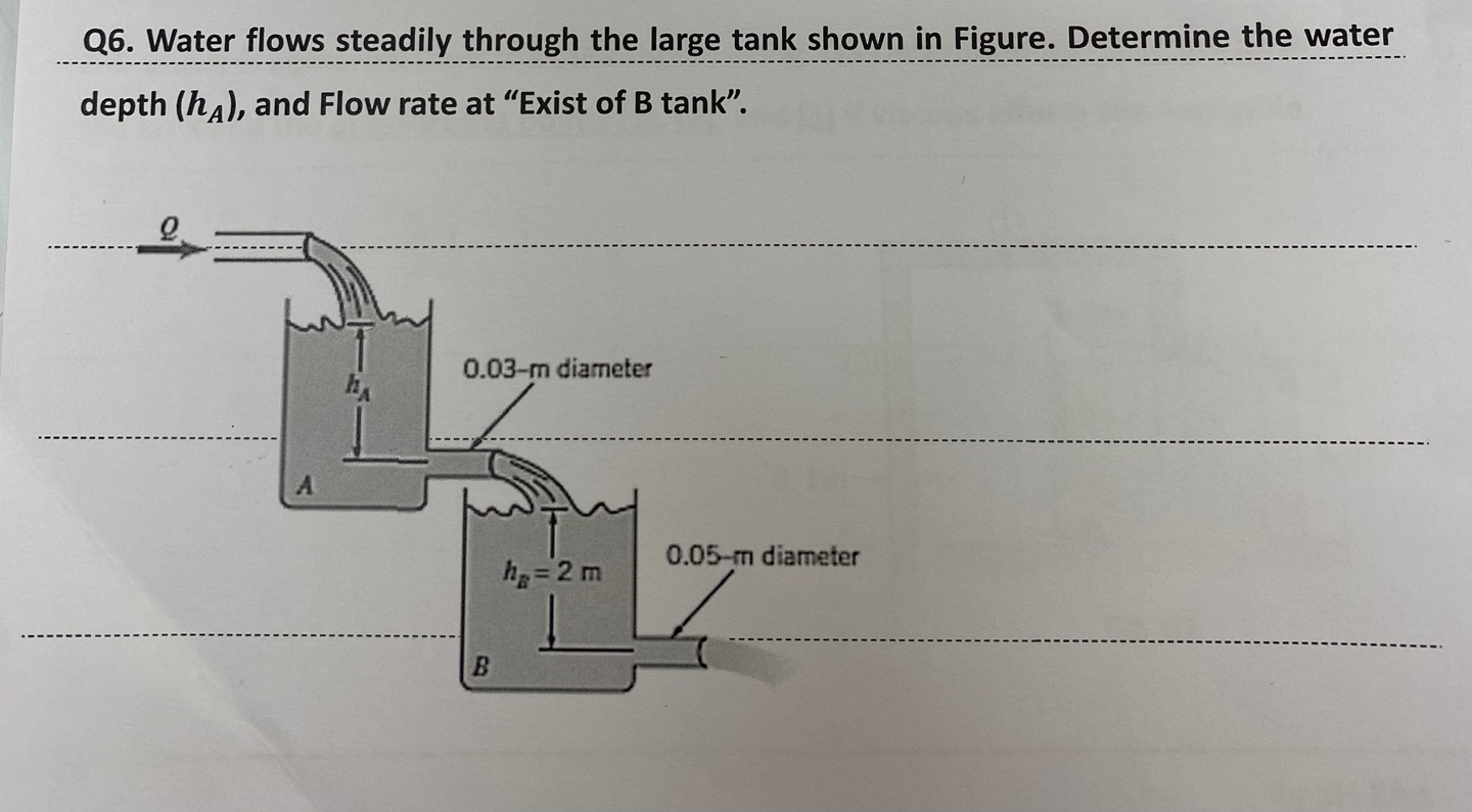 Solved Water flows steadily through the large tank shown in | Chegg.com