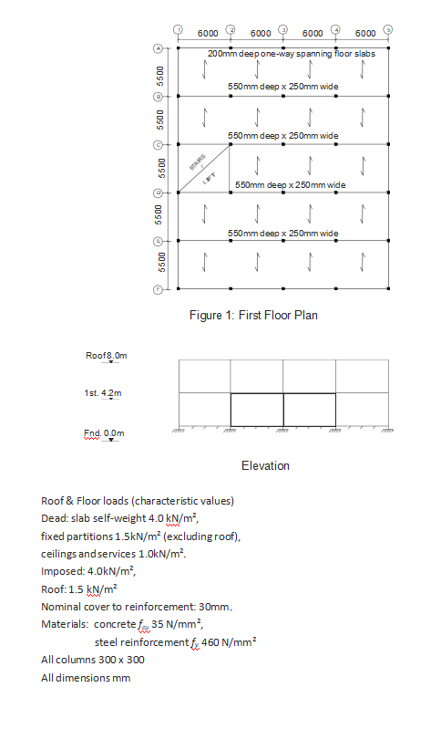 Solved 2. For the four span continuous beam element on grid | Chegg.com