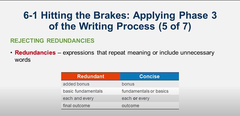 Solved Learn It: Chapter 06 Revising Business Messages: In | Chegg.com