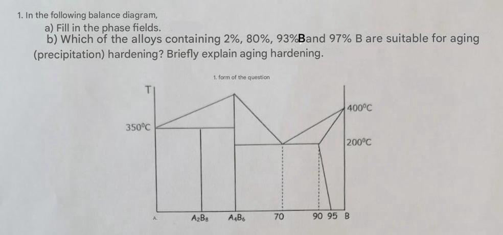 Solved In the following balance diagram, a) ﻿Fill in the | Chegg.com