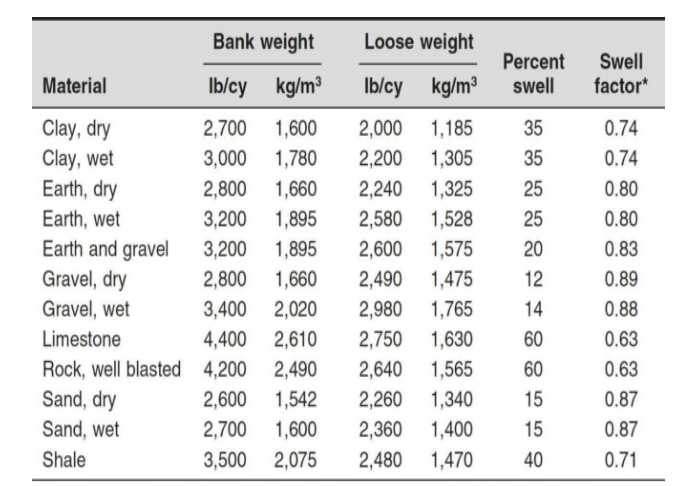 Solved If an additional material was added to Table 4.4 in | Chegg.com