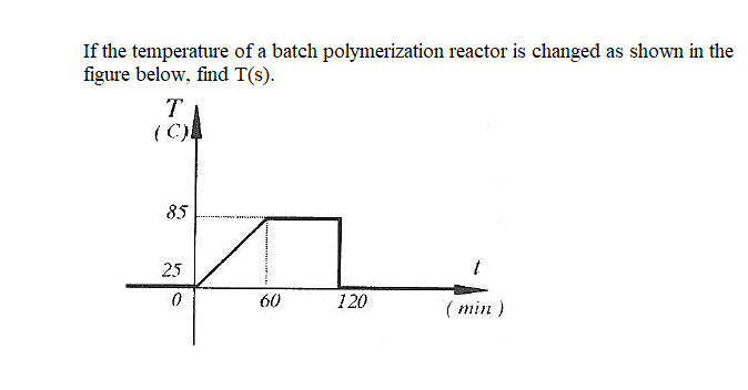 Solved If The Temperature Of A Batch Polymerization Reactor