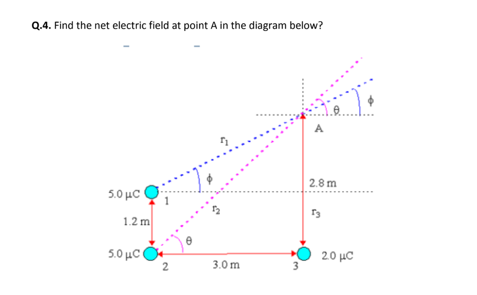 Solved Q.4. ﻿Find the net electric field at point A in the | Chegg.com