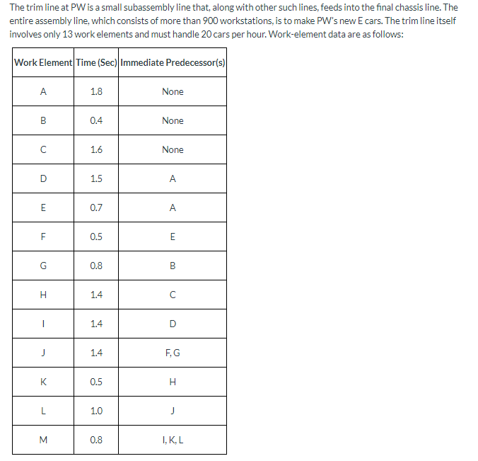 Solved Using the longest work element decision rule to | Chegg.com