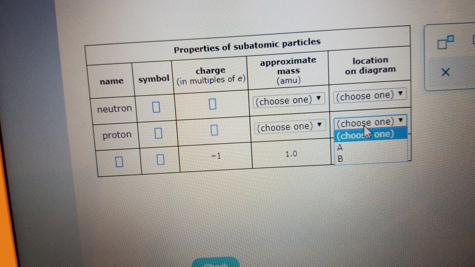 Subatomic Particles Diagram