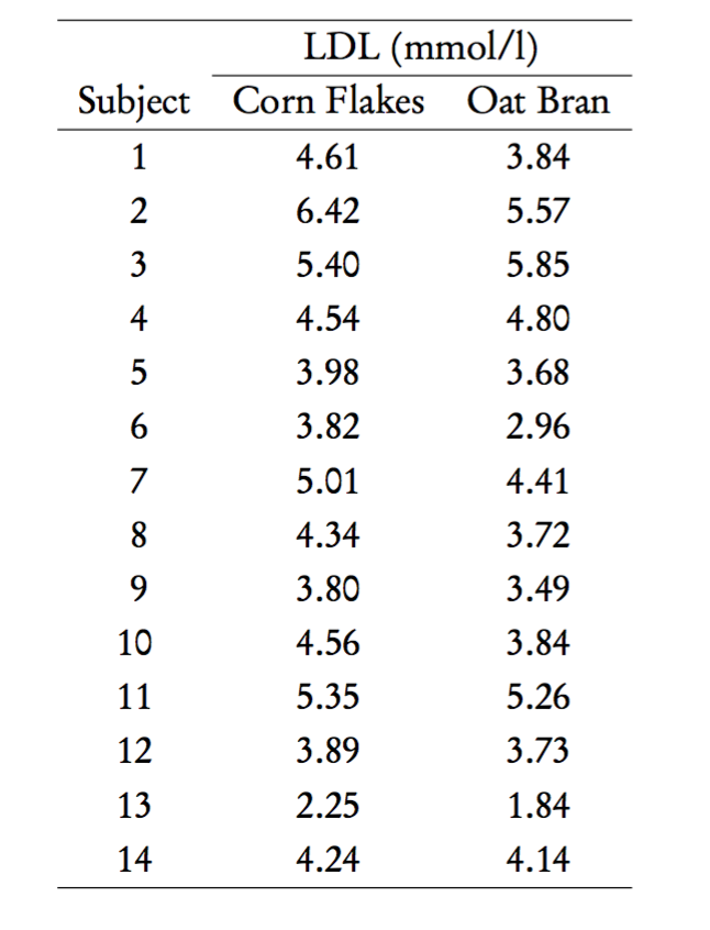 Solved The data was obtained from two indepen- dent samples. | Chegg.com