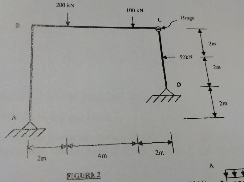 Solved QUESTION 2 The statically determinate frame shown as | Chegg.com