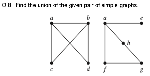 Solved Q.8 Find the union of the given pair of simple | Chegg.com