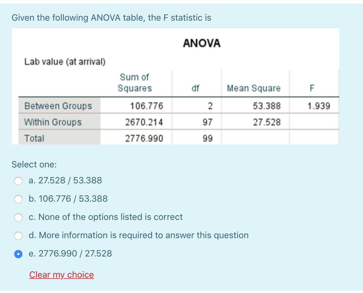 Solved Given the following ANOVA table, the F statistic is | Chegg.com
