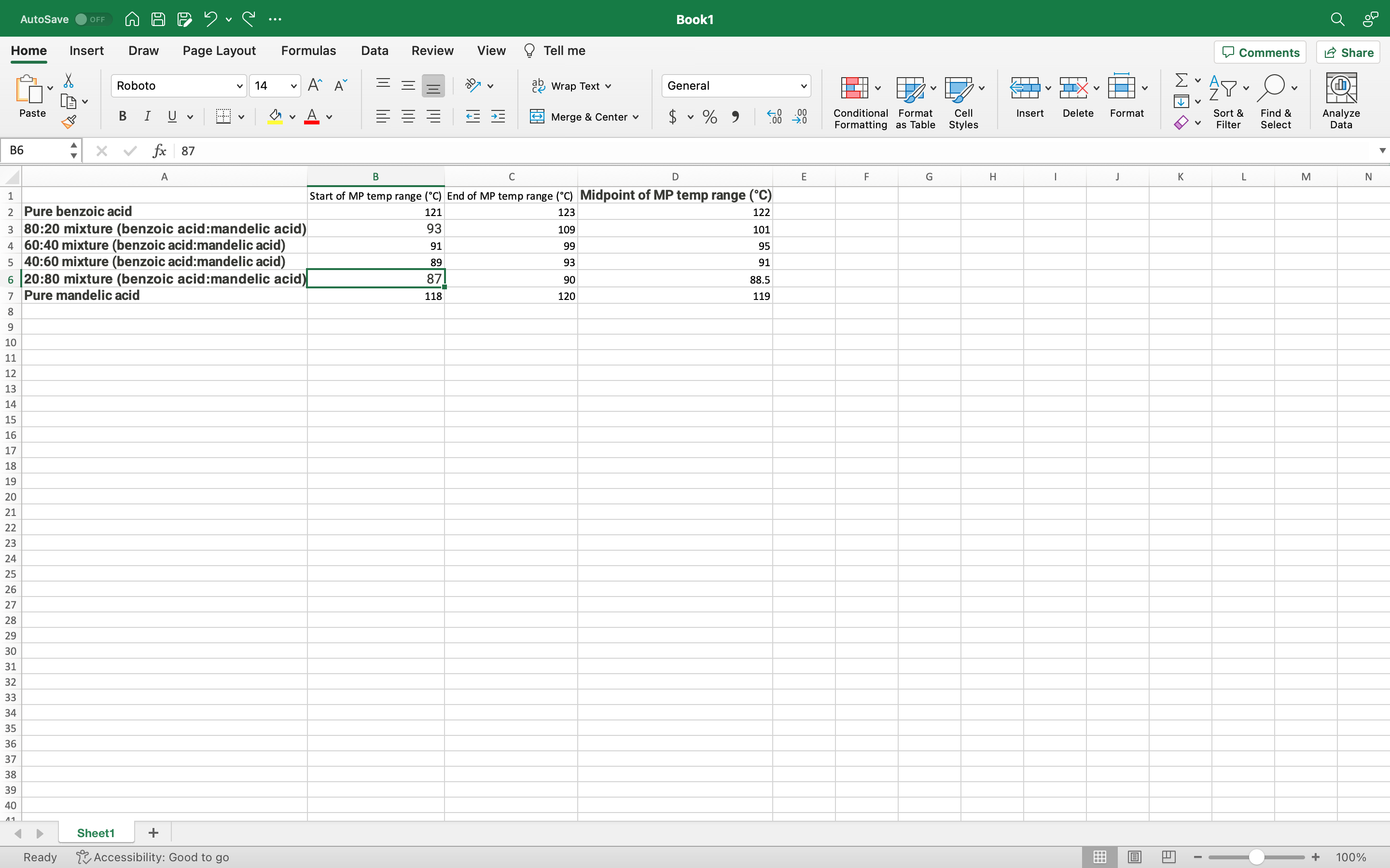 Graph your results of the pure compound and mixture | Chegg.com