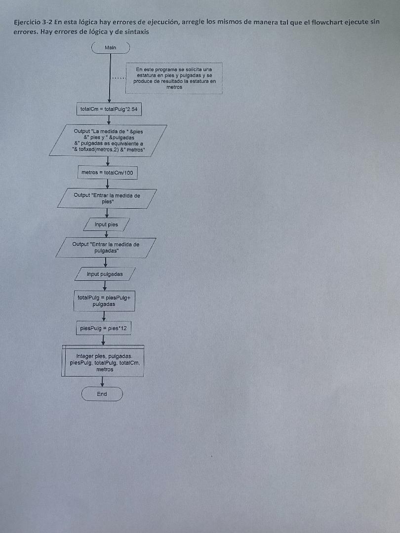 Exercise 3-2 In this logic there are execution | Chegg.com