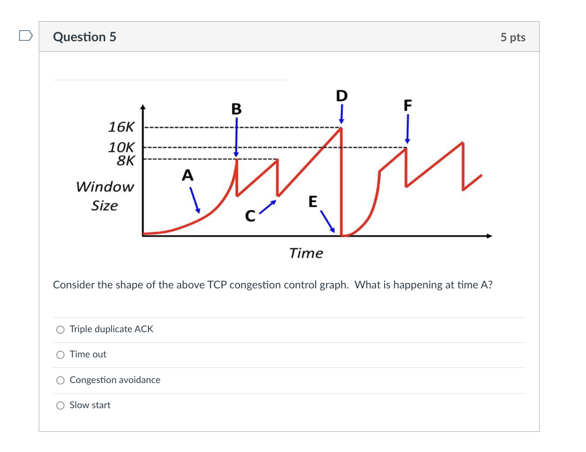 Solved Consider The Shape Of The Above Tcp Congestion