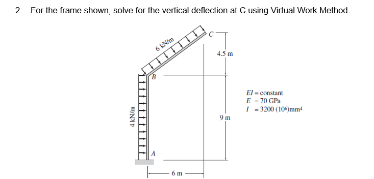 Solved 2. For the frame shown, solve for the vertical | Chegg.com