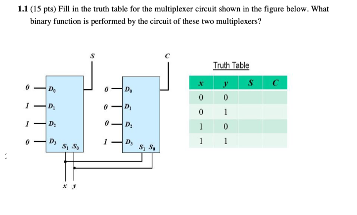 Solved 1.1 ( 15 ﻿pts ) ﻿Fill in the truth table for the | Chegg.com
