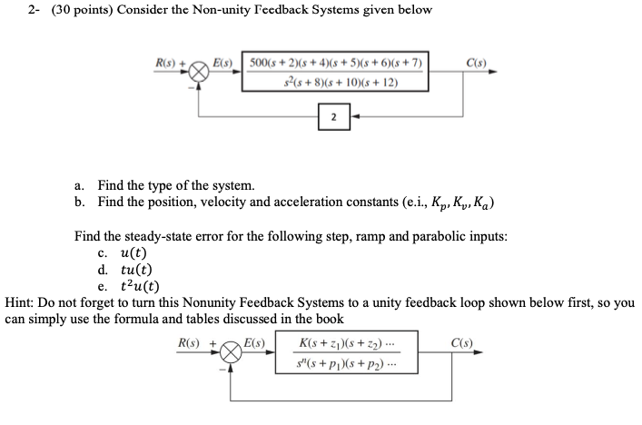 Solved 2- (30 points) Consider the Non-unity Feedback | Chegg.com