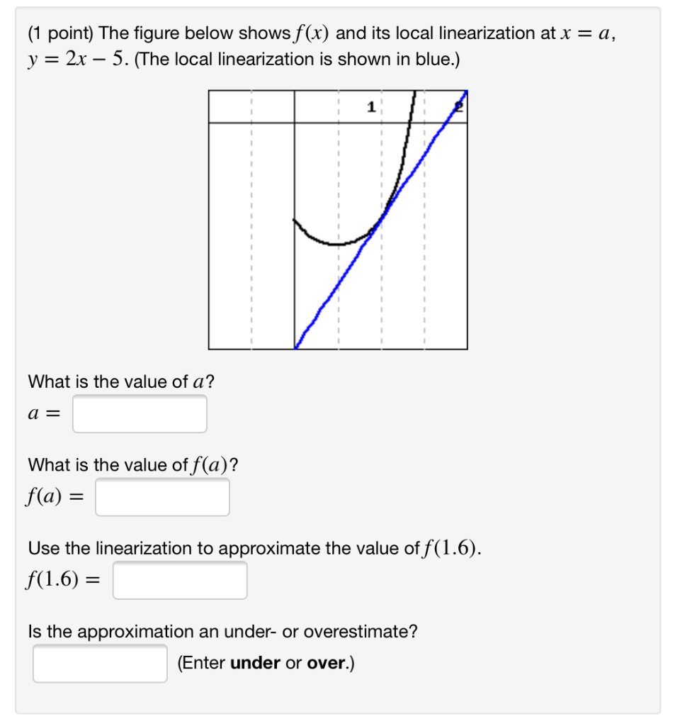 Solved (1 point) The figure below shows f(x) and its local | Chegg.com