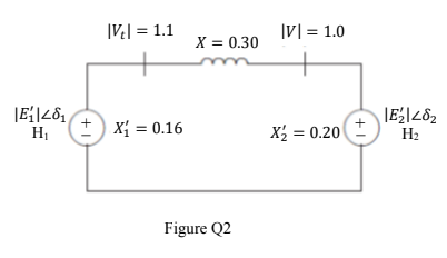 Solved Two synchronous generators represented by a constant | Chegg.com