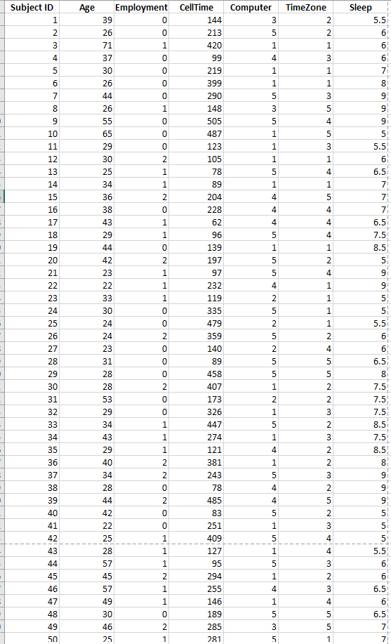 Solved SEE DATA BELOWQ4. Descriptive statistics: Central | Chegg.com