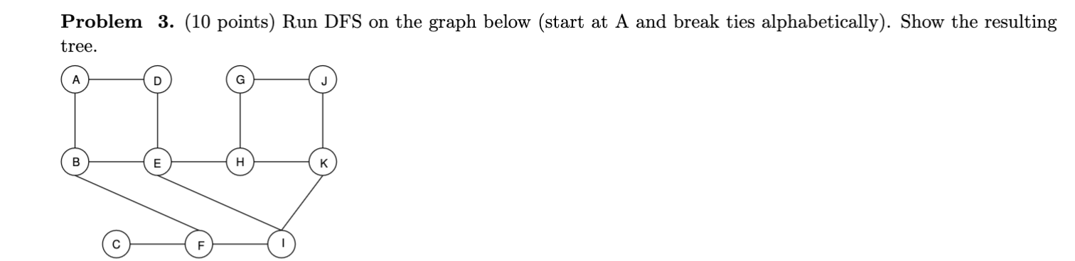 Solved Problem 3. (10 points) Run DFS on the graph below | Chegg.com