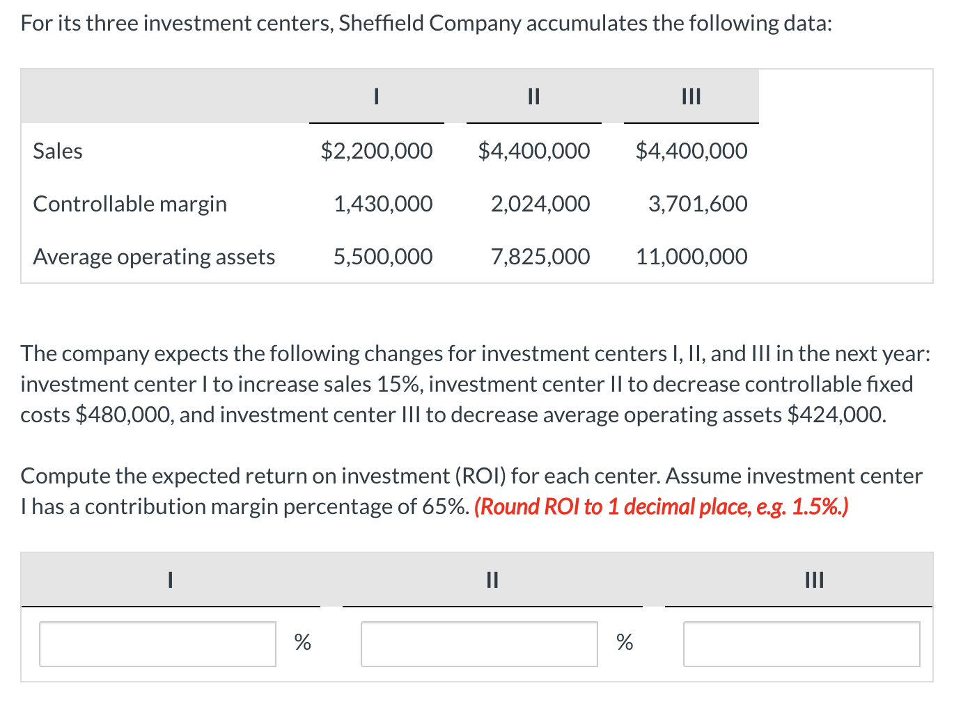 Solved For its three investment centers, Sheffield Company | Chegg.com