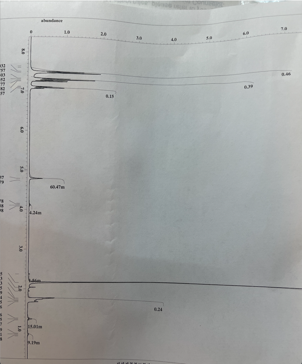 Solved NMR explanation with the annotated spectra (2) NMR | Chegg.com