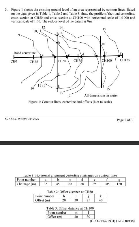 Solved 3. Figure 1 shows the existing ground level of an | Chegg.com