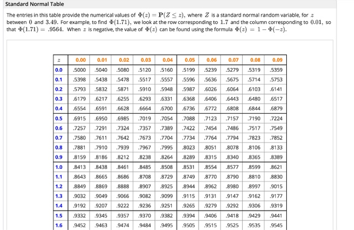 Solved Let U V And W Be Independent Standard Normal Random