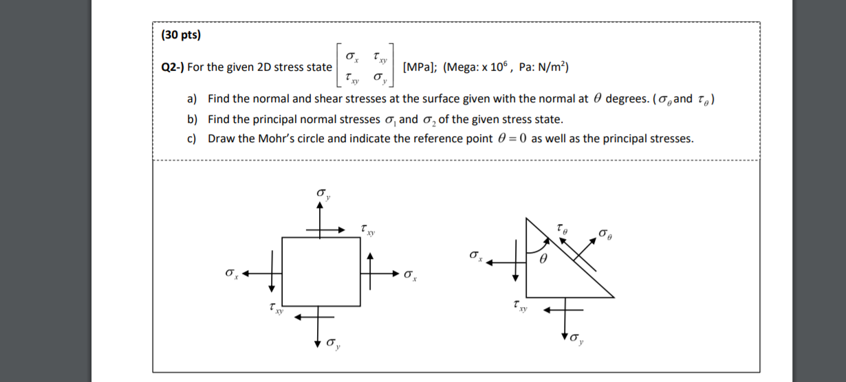 Solved SigmaX (MPa ) = 40 SigmaY (MPa) = 20 TauXY (MPa) = | Chegg.com