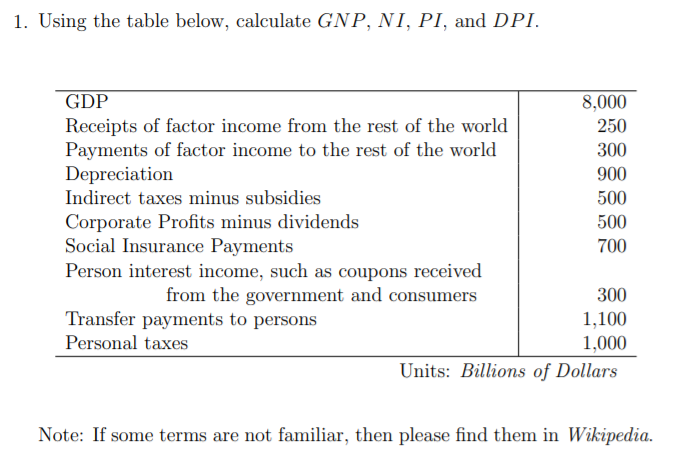 Solved 1. Using the table below, calculate GNP, NI, PI, and | Chegg.com