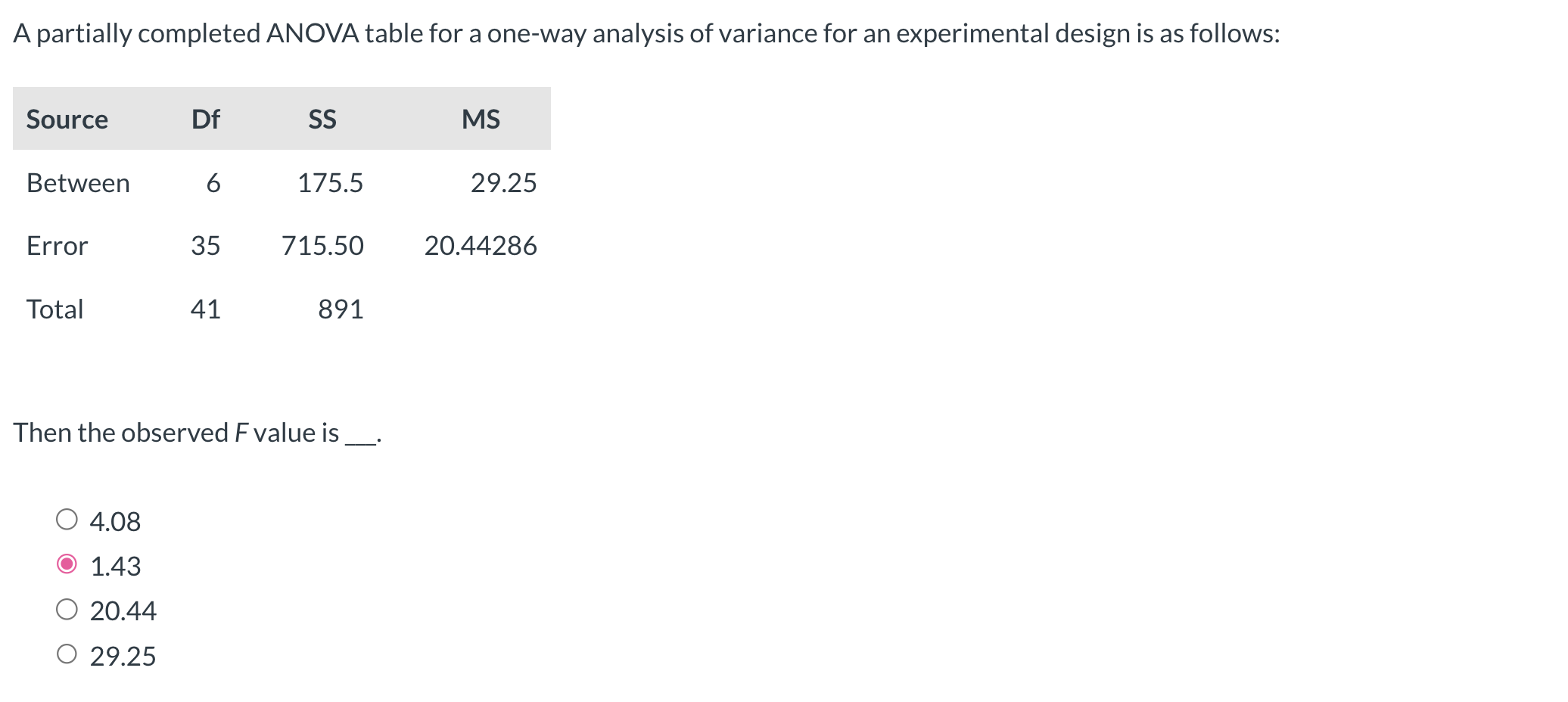 Solved A partially completed ANOVA table for a one-way | Chegg.com