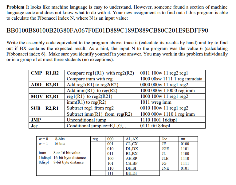 Solved Problem It looks like machine language is easy to | Chegg.com