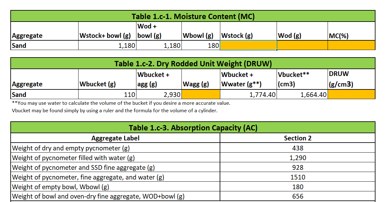 Solved Table 1.c-1. Moisture Content (MC) Wod + Wstock+ bowl | Chegg.com