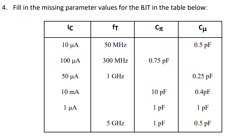 Solved Fill in the missing parameter values for the BJT in | Chegg.com Solved Fill in the missing parameter values for the BJT in | Chegg.com