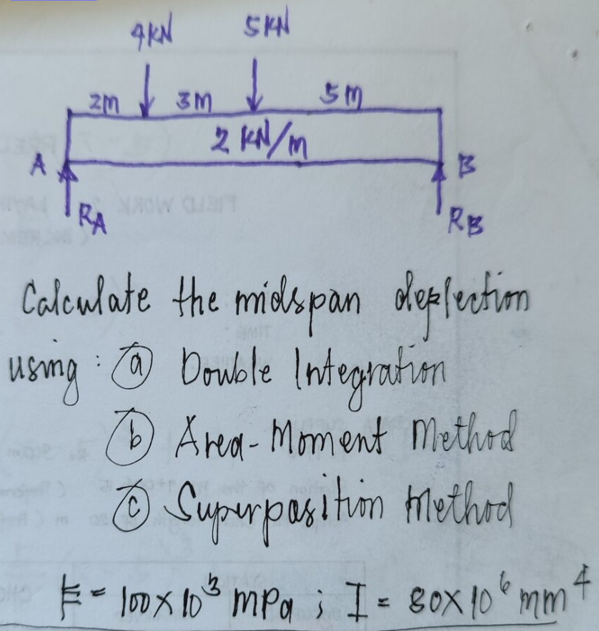 Calculate the midspan desfectionusing: (a) ﻿Double | Chegg.com