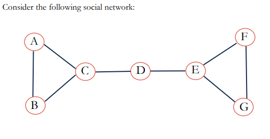 Solved 1) Compute the betweenness centrality of nodes A, C, | Chegg.com