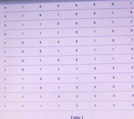 Solved 1. Design a 3-bit synchronous up counter using | Chegg.com